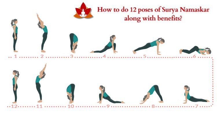 Surya Namaskar: How to Do 12 Poses & Their Amazing Benefits